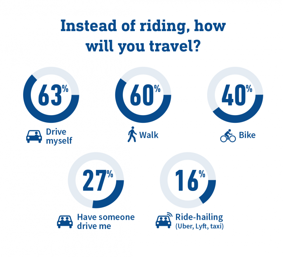 How TriMet Riders Feel About COVID-19 and Transit - TriMet Blog